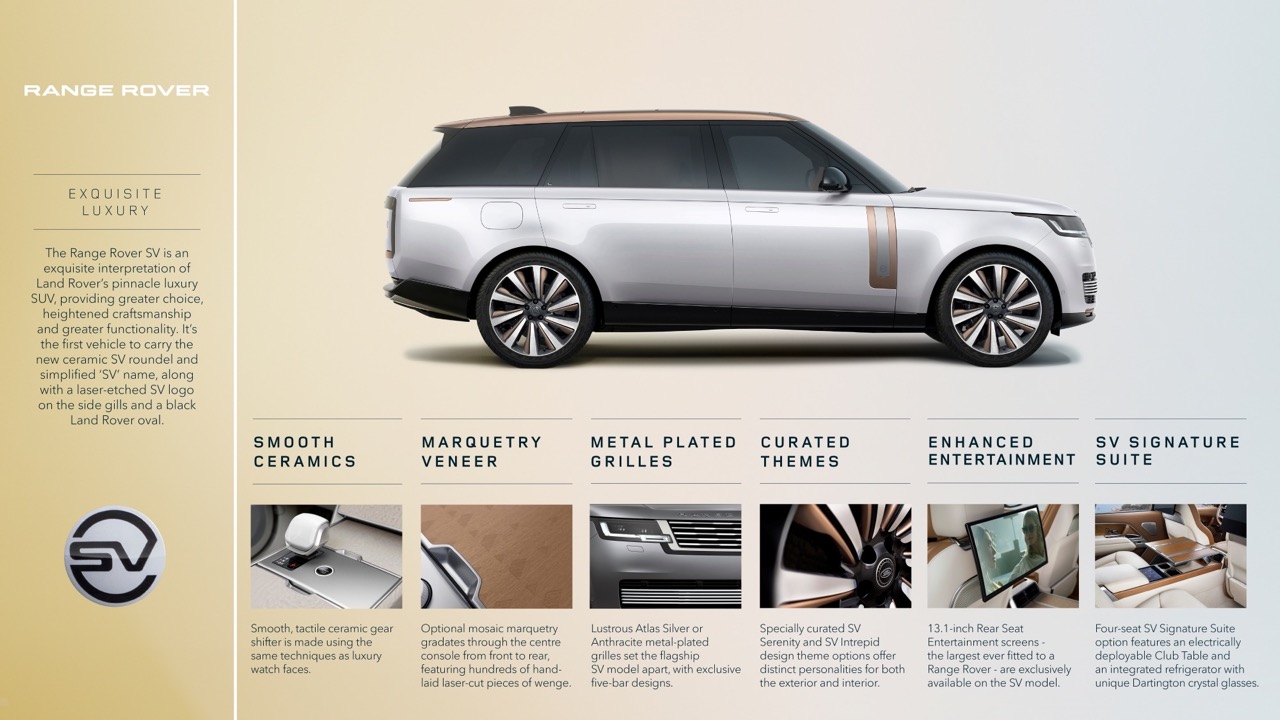The New Range Rover SV เปิดตัวอย่างเป็นทางการแล้ว ราคาเริ่ม 16,999,000 ...