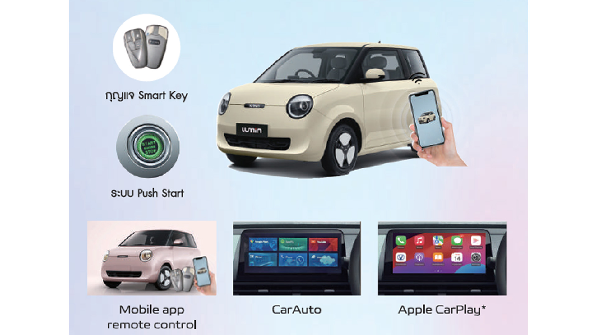 LUMIN รถไฟฟ้าขนาดเล็กจากค่าย CHANGAN ราคาเริ่มต้น 479,000 บาท - carwizard