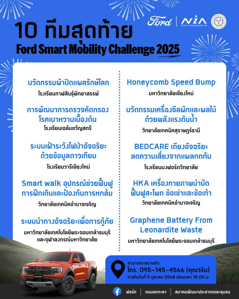 FORD ประกาศ 10 ทีมสุดท้าย Ford Smart Mobility Challenge 2025 ชิงทุน ...